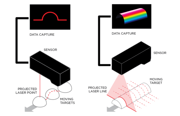 Discover Profile Scanning with Smart Single Point Sensors | LMI ...